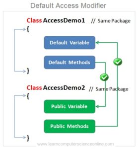 Java Programming Basics | Java Programming Tutorial For Beginners