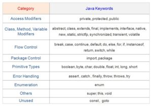 Java Programming Basics | Java Programming Tutorial For Beginners