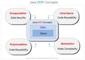 Java Programming Basics | Java Programming Tutorial For Beginners