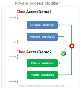 Java Programming Basics | Java Programming Tutorial For Beginners