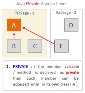Java Programming Basics | Java Programming Tutorial For Beginners