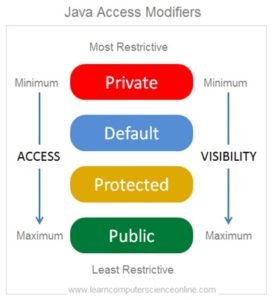 Java Programming Basics | Java Programming Tutorial For Beginners