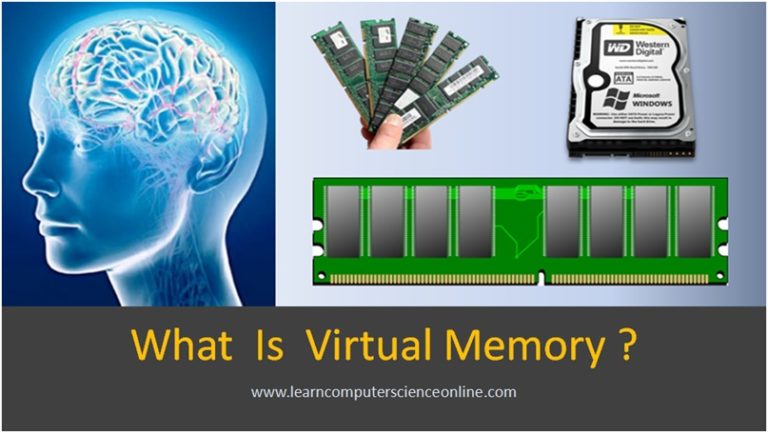 Virtual Memory | What Is Virtual Memory And How It Is Managed By OS