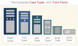 How Computer Works ? | Beginners Introduction To How Computer Works