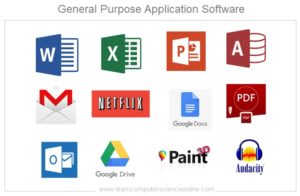 What Is Application Software ? | Types Of Application Software