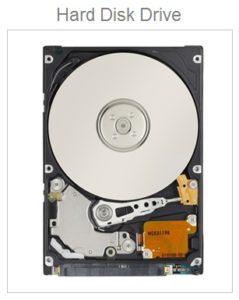 What Is Computer Hardware ? | Computer Hardware Explained