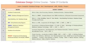 Beginners Database Design Course Online | Database MySQL Project