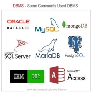 How To Design Database ? | Database Design Process Explained