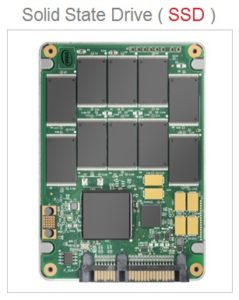 What Is Computer Hardware ? | Computer Hardware Explained