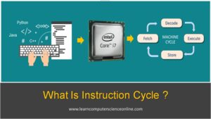 Instruction Cycle Explained | Fetch , Decode , Execute Cycle Step-By-Step