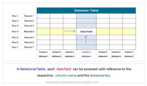 Database Keys Explained | Primary Key, Foreign Key, Key Types In DBMS