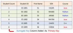 Database Keys Explained | Primary Key, Foreign Key, Key Types In DBMS