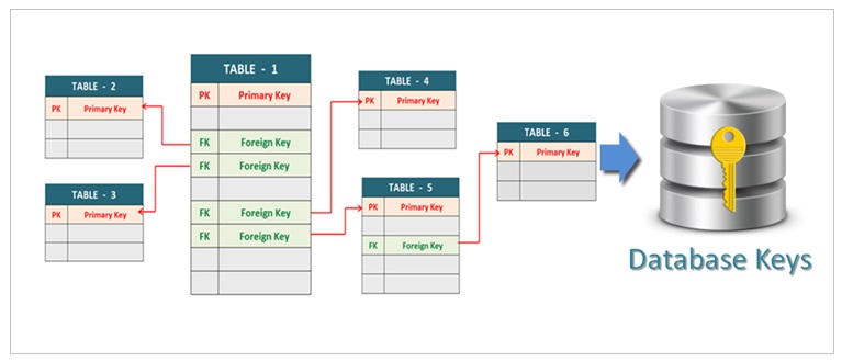 Database Keys Explained Primary Key Foreign Key Key Types In DBMS