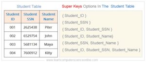 Database Keys Explained | Primary Key, Foreign Key, Key Types In DBMS
