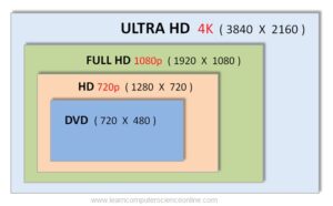 How To Select Best Laptop ? | 16 Important Tips For Buying Laptop