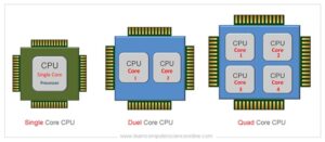 How To Select Best Laptop ? | 16 Important Tips For Buying Laptop