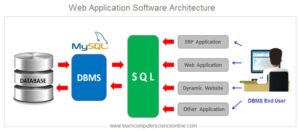 What Is Application Software ? | Application Software Types Explained