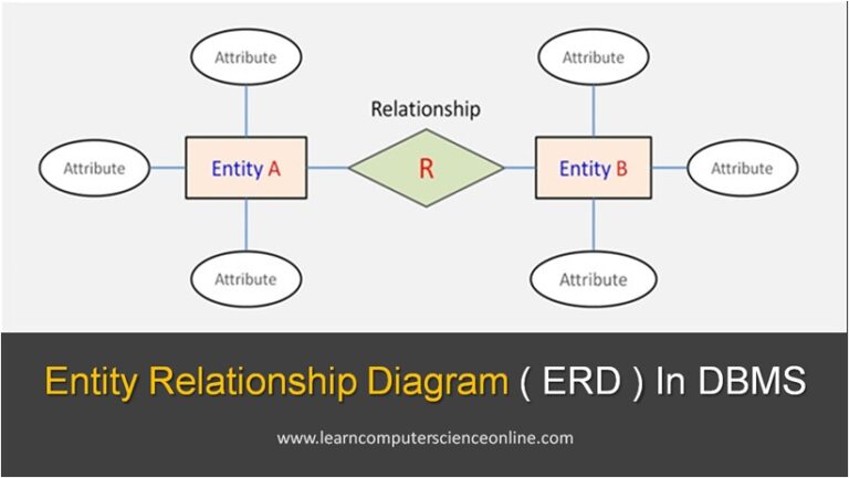 Entity Relationship Diagram ERD Explained ER Model In DBMS