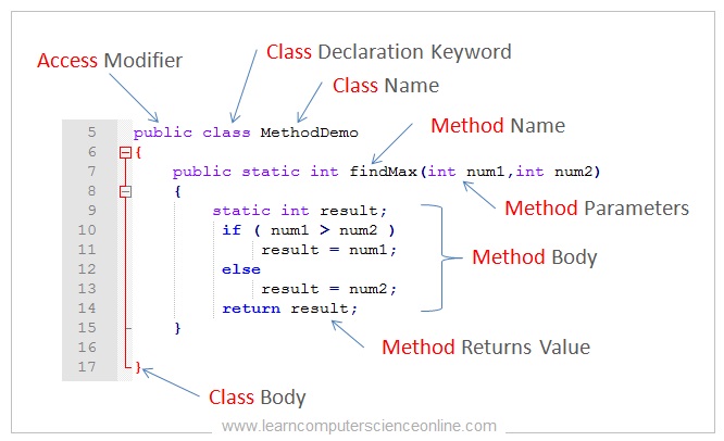 Icse Computer Java Object Oriented Programming Oop Mobile Legends