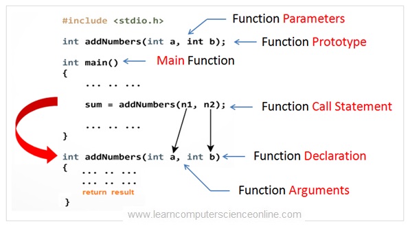 Procedural Programming Language List Racegagas