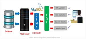 What Is Programming Paradigm ? | Paradigm Types, Features Explained.