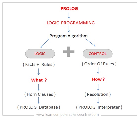 What Is Programming Paradigm Paradigm Types Features Explained 2023 