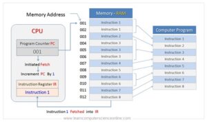 What Are CPU Registers ? | Types Of Registers , Functions | COA