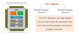 What Are CPU Registers ? | Types Of Registers , Functions | COA