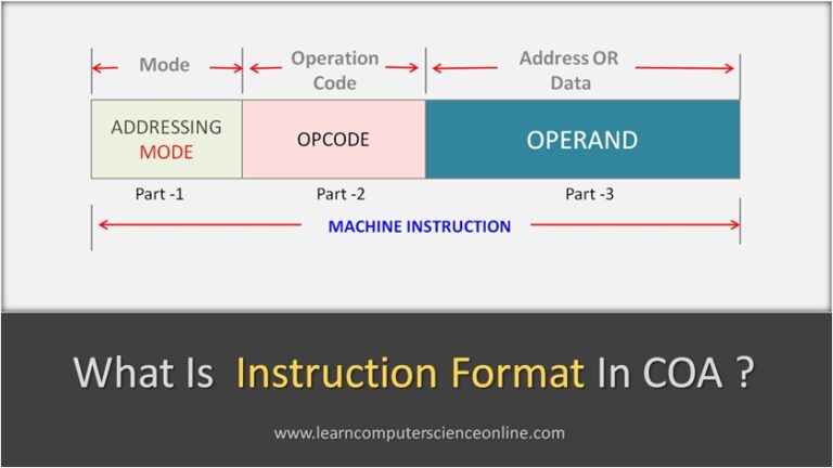 Instruction Format What Is Instruction Format Computer Architecture