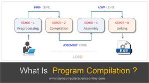 Program Compilation | Learn 4 Stage Program Compilation