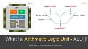 Arithmetic Logic Unit | What Is Arithmetic And Logic Unit ? | ALU
