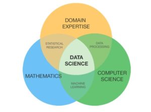 Introduction To Data Science | Beginners Guide To Data Science