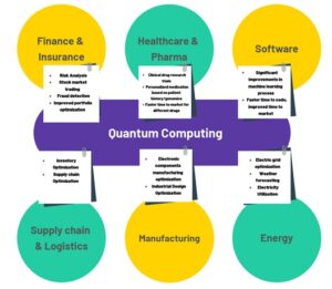 Quantum Computing | Introduction To Quantum Computer | Qubits