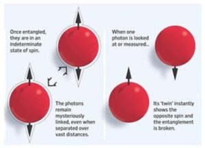 Quantum Computing | Introduction To Quantum Computer | Qubits