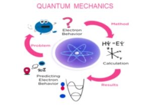Quantum Computing | Introduction To Quantum Computer | Qubits