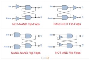 What Are CPU Registers ? | Types Of Registers , Functions | COA